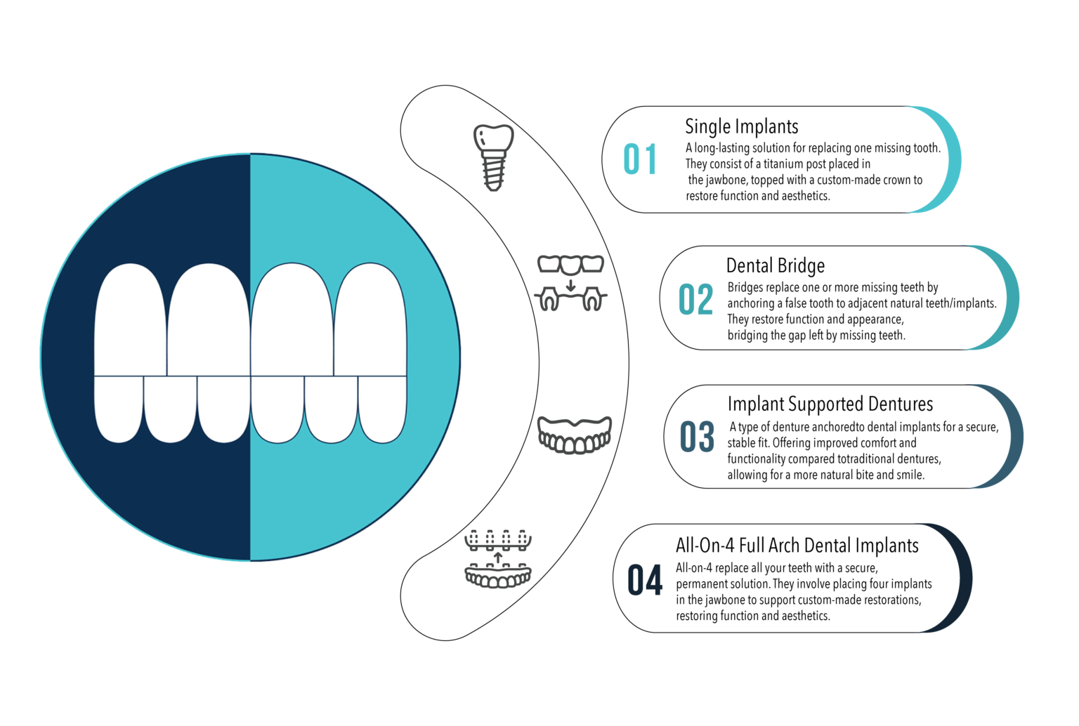 Dental Implants | Dentistry By Design – Midwest City, OK